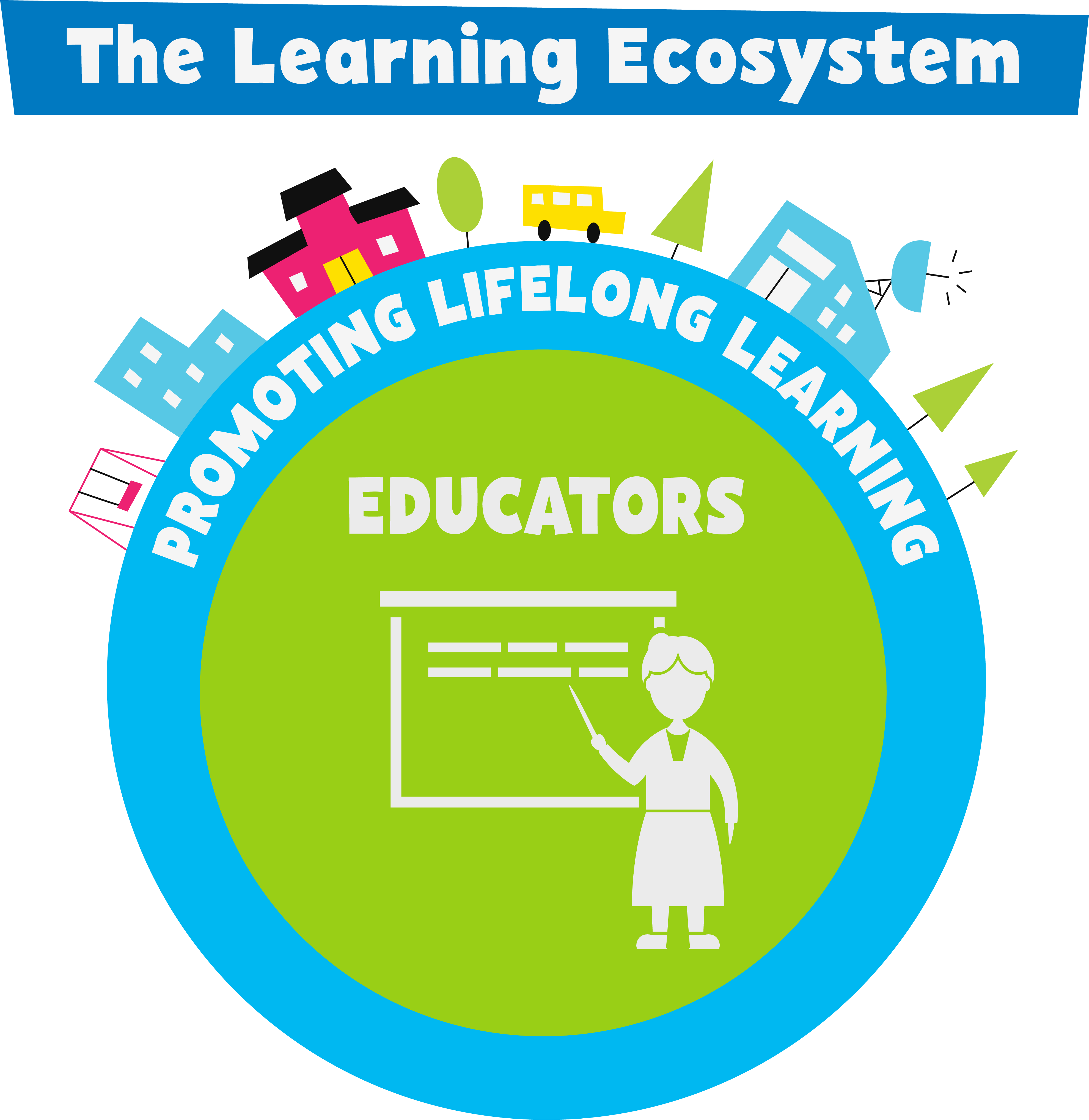 IdahoPTV Professional Development